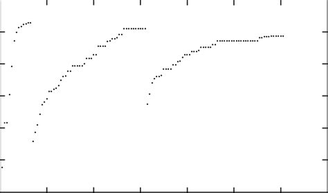 Number Of Set Partitioning Constraints At Each Iteration Download Scientific Diagram