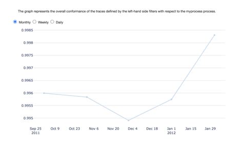Turn Your Process Logs Into Actionable Insights With Process Mining