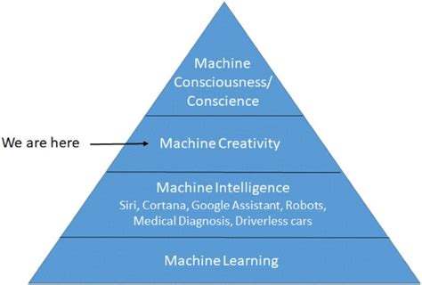 If Llm Gpr 4 Is A Herald Of True Agi Or Ai Singularity Machine