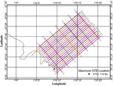 Track Plot Of The Trial Flight Of The Uav Based Aeromagnetic Survey