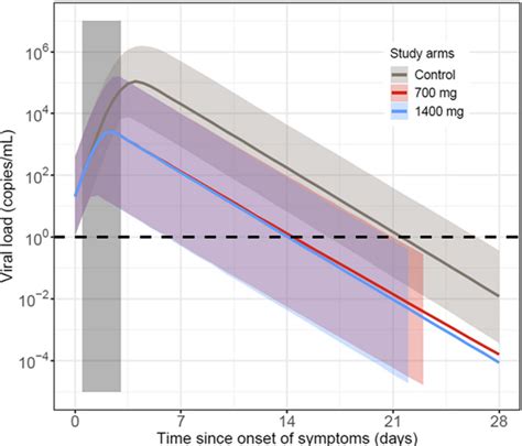 A Quantitative Modeling And Simulation Framework To Support Candidate
