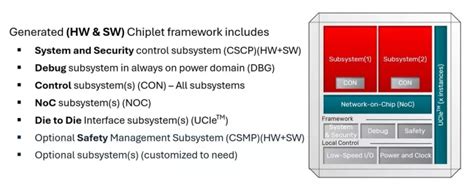 Understanding The Difference Between A Monolithic Soc And A Chiplet