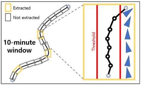 Navigation Scenario Permutation Model For Training Of Maritime