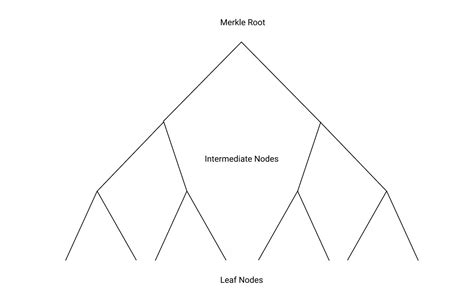 understanding merkle trees hamish gibbs