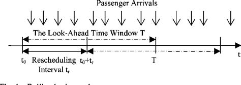 Figure 1 From Optimization Of Group Elevator Scheduling With Advance Information Semantic Scholar