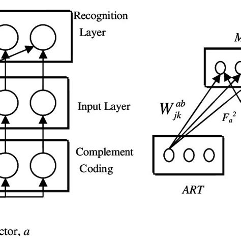 Fuzzy Art Architecture Right And Map Field Architecture Left Download Scientific Diagram