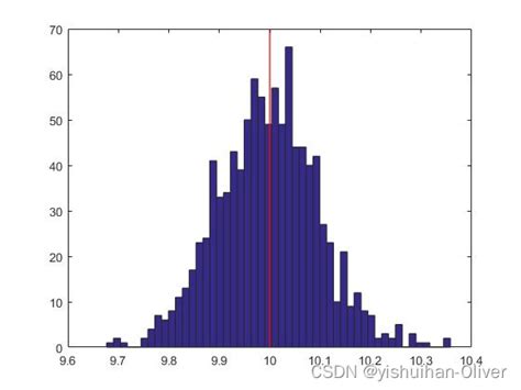 matlab 对数坐标画图，及在曲线上加竖直线 如何在matlab的图中加一条竖线 csdn博客