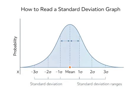 How To Calculate The Mean Of A Data Set Formula And Examples