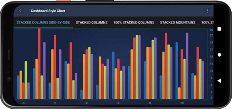 Android Dashboard Style Charts SciChart