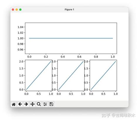 数据可视化 matplotlib subplot子图 知乎