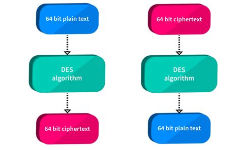 Top 20 Popular Cryptographic Algorithms In Use Techy20