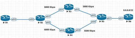 Eigrp Metric Calculation