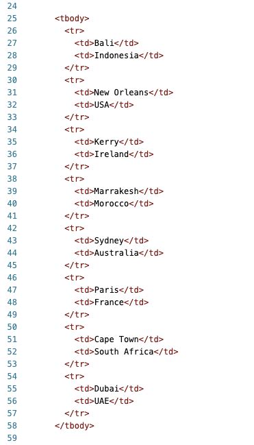 how to create simple html tables with examples the helpful tipper
