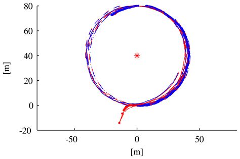 An Observability Metric For Underwater Vehicle Localization Using Range