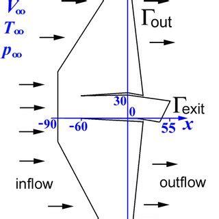 Schematic Of The Computational Mesh Download Scientific Diagram