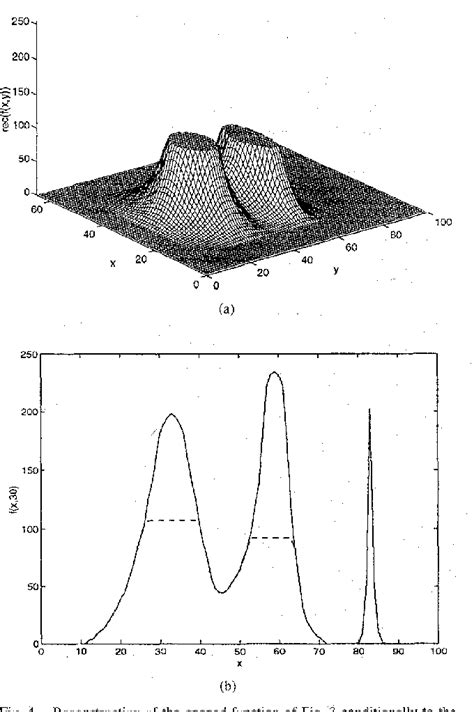 Figure From Morphological Feature Extraction For The Classification Of Digital Images Of