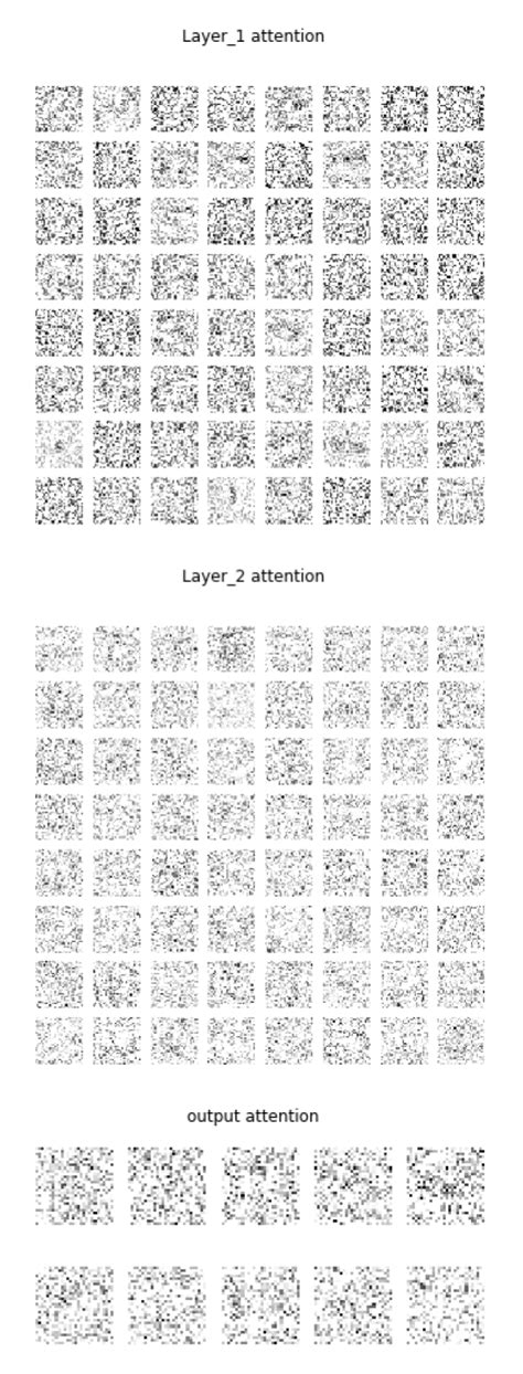 Intuiting Adversarial Examples In Neural Networks Via A Simple Computational Experiment Justin