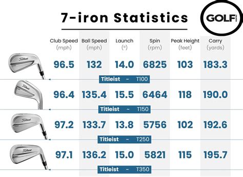 Titleist 2025 T350 Iron Review Golf Monthly