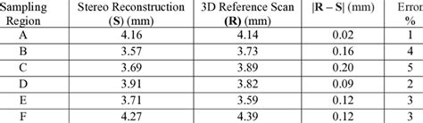 Stereoscopic Local Surface Roughness Result Mean Download Scientific Diagram