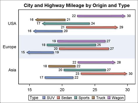 The Highlow Plot Graphically Speaking
