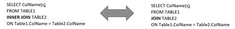 A Step By Step Walkthrough Of SQL Inner Join