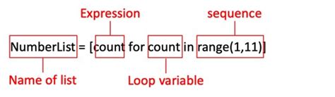 Python Loops Lesson 3 Data Analytics Gleim Exam Prep