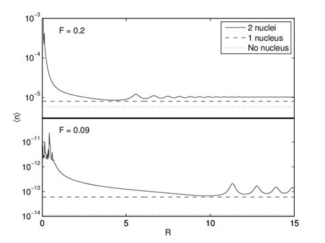 Total Rate Dnde As A Function Of Interatomic Distance For F 02 And