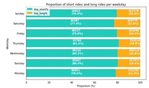 Bar Chart Sas Support Communities