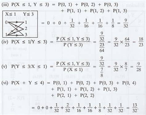 Joint Distribution Marginal And Conditional Distributions