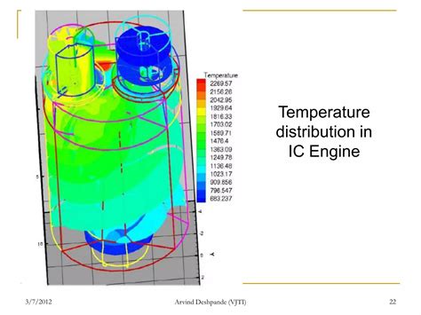 Introduction To Cfd PDF