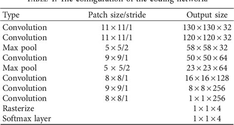 Table 1 From Medical Image Classification Based On Deep Features Extracted By Deep Model And