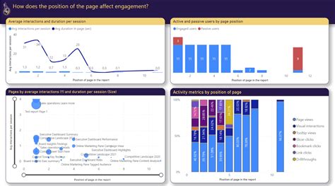 Bi Pixie Know Your Bi Audience With Usage And Engagement Measurements