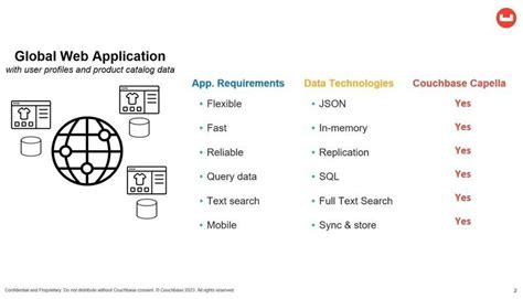 Ruchita Oza On Linkedin Learningnewskills Couchbase Nosql Inmemorydatabase Continuouslearning