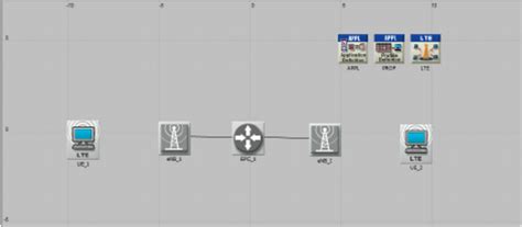 Simulated Lte Network Topology Download Scientific Diagram