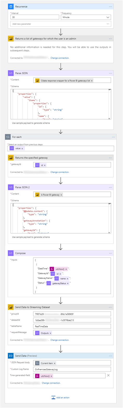 Monitor Your On Premises Data Gateway With Azure And Power Bi Part 1 Gateway Up Time Data