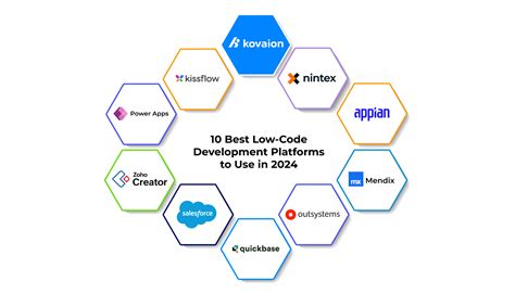 10 best low code development platforms to use in 2025