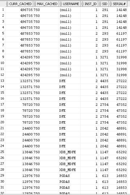 How Many Session Cached Cursors Value Can I Define In My Database