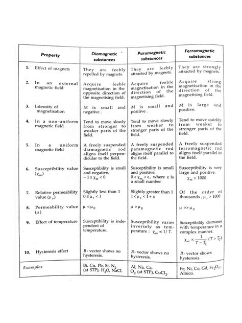 Paramagnetic Diamagnetic Ferromagnetic Pdf