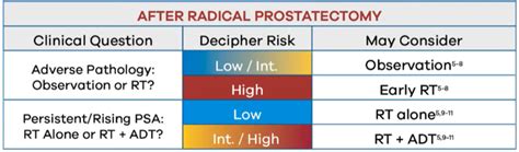 Incorporating Genomic Testing For Prostate Cancer Into Your Practice