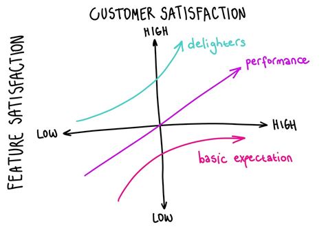 The Ultimate Guide To Saas Priority Setting Frameworks Earlynode