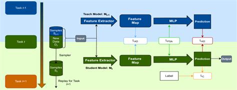 advancing continual learning for robust deepfake audio classification