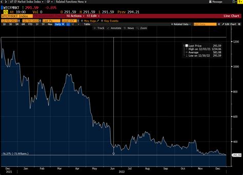 Quantian On Twitter I Got You