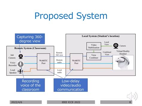 A Telepresence Based Remote Learning System Ppt