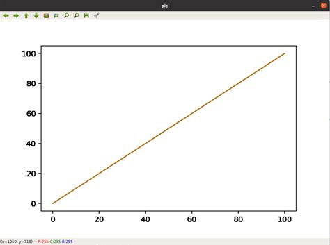 Why Cannot Display Matplotlib Image Correctly By Wx Bitmap FromBuffer Issue 2020 WxWidgets