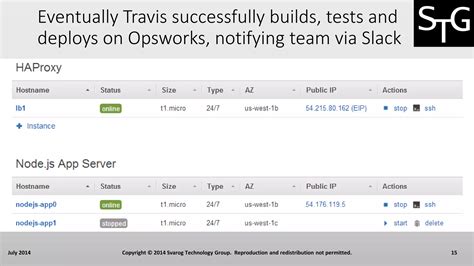 A Day In The Life With Devops Automation Pdf Web Development Internet
