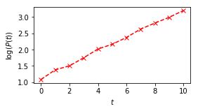 Data Analysis Via Least Squares Fitting ME Course Notes Fall Documentation