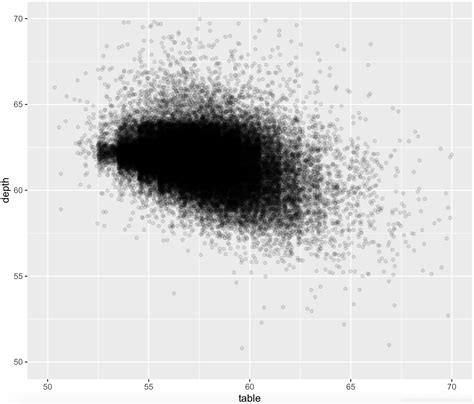R：ggplot2（9），第5章 工具箱（1）r纵坐标添加扰动 Csdn博客