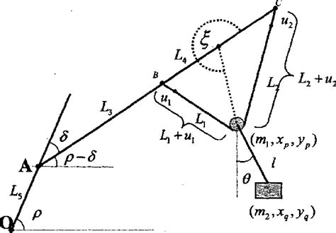 Figure 1 From Genetic Algorithm Based Gain Scheduling Semantic Scholar