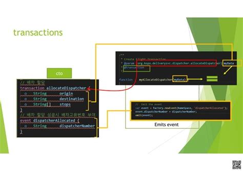 Hyperledger Composer Ppt