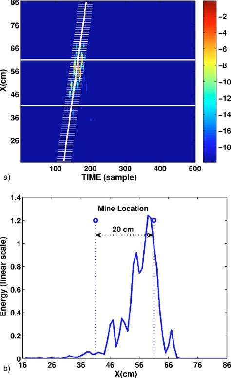 Figure 11 From Spectrum Analysis Of Seismic Surface Waves And Its